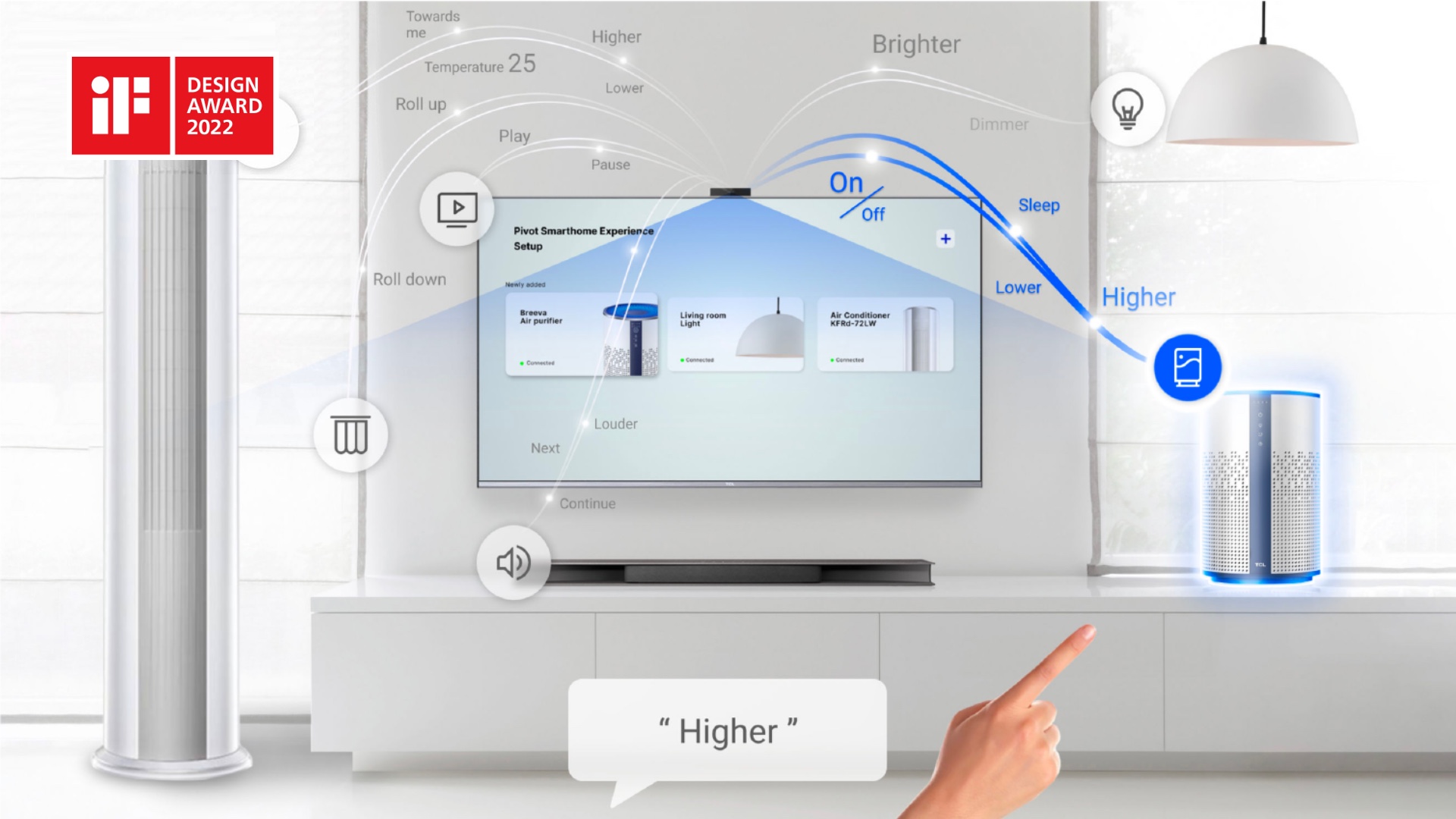 pivot-smarthome-experience