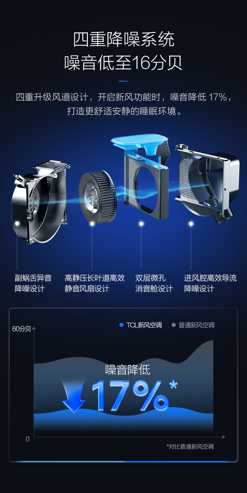 TCL1.5匹新风空调挂机-小蓝翼P7 | TCL官网