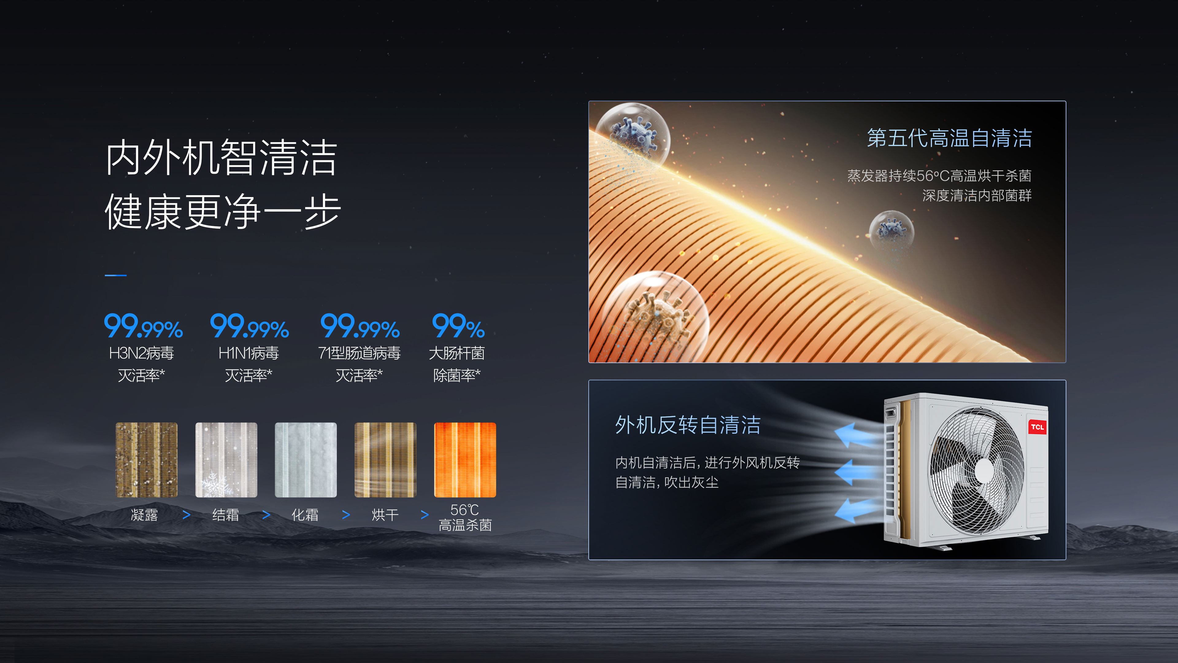 TCL3匹新风空调柜机-小蓝翼P7 | TCL官网