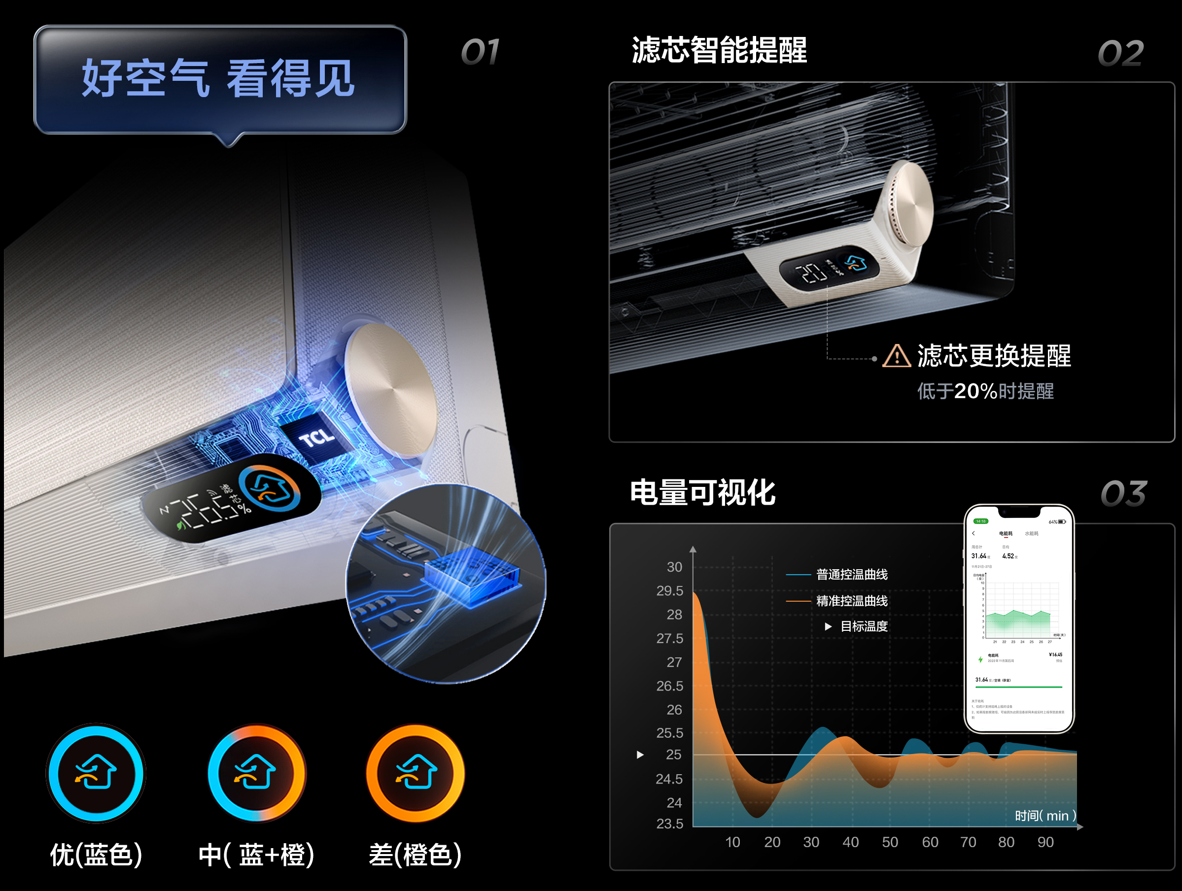 TCL1.5匹新风空调挂机-小蓝翼 III | TCL官网