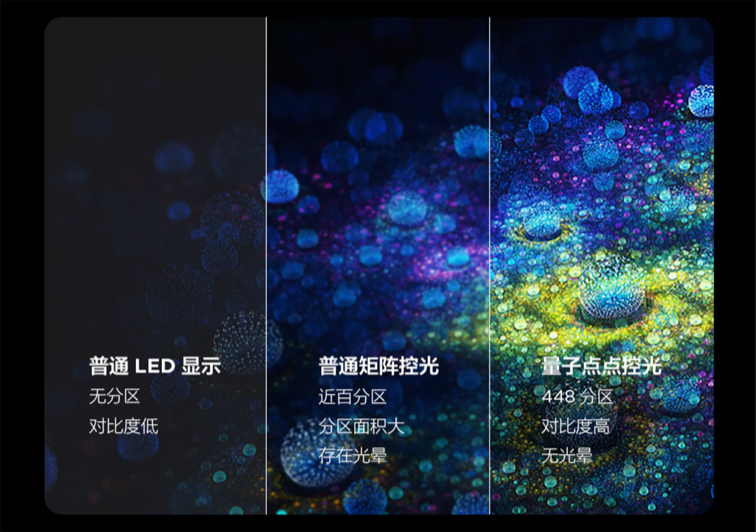 QD-Mini LED 灵悉智屏 75C12E