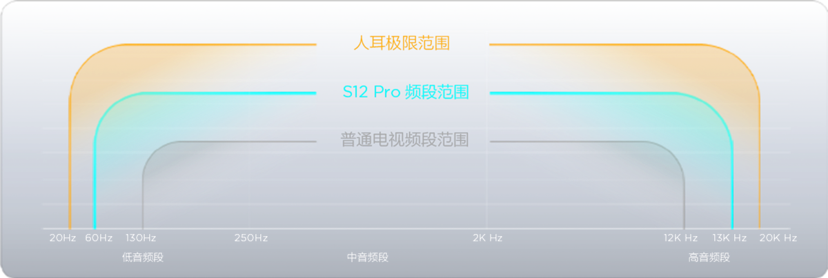 金标剧院电视 85 S12Pro