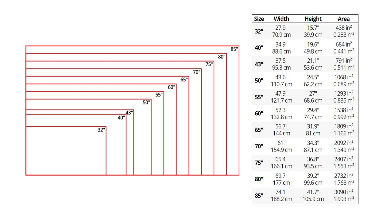 TV Screen Sizes: What Are The Numbers For & Why Should I Care