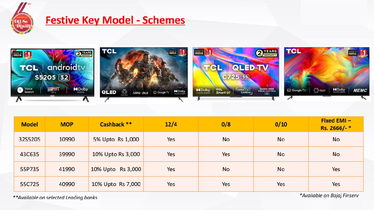 Card Offers, Cashback, No Cost EMI - Finance Bank Offer